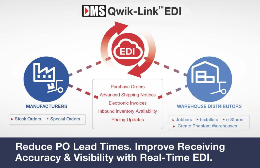 Improve Your PO Management Today! - DMS Systems